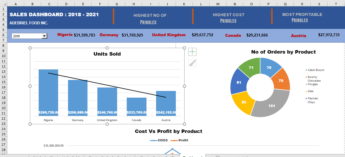 Gabriel The Analyst Portfolio